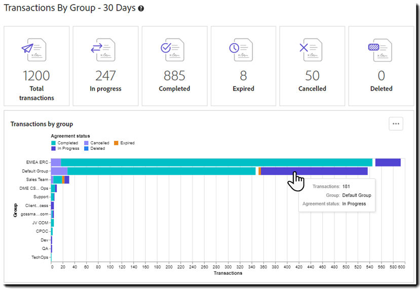 Transaction consumption reports
